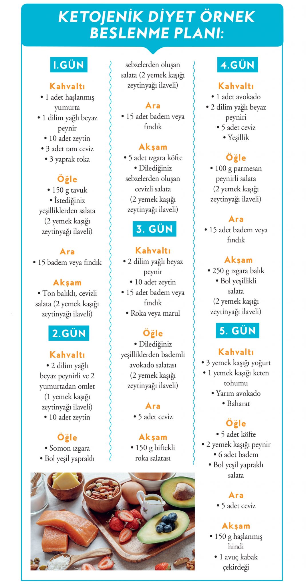 Hangi diyet en iyisi? Masaya yatırdık: Ketojenik, Aralıklı Oruç ...