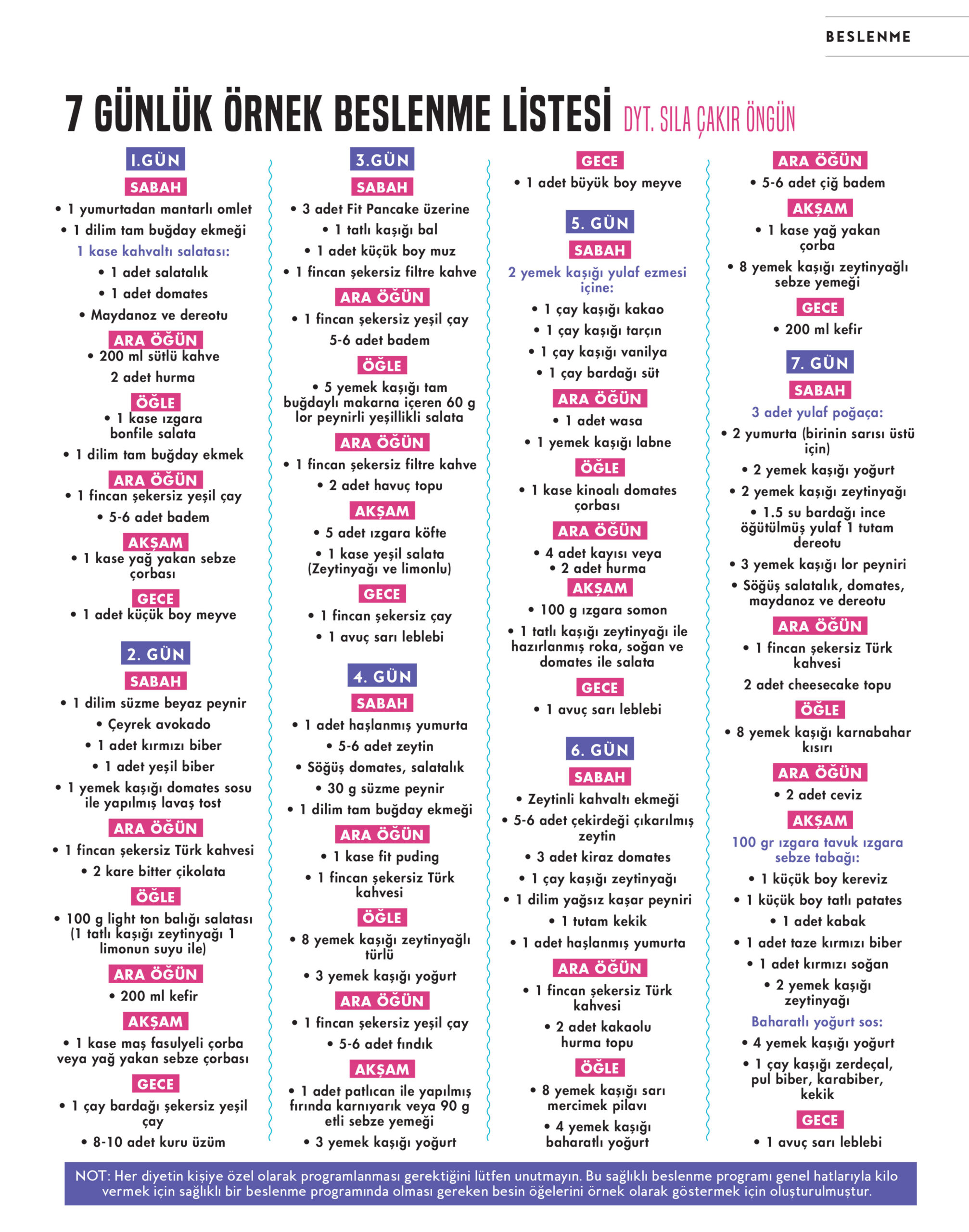 İşte kilo verememenin 11 sebebi ve örnek beslenme programı